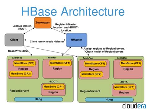 cheat sheet hbase md at master · cherkavi cheat sheet · github