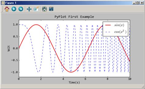 matplotlib 绘制精美的图表 用 python 做科学计算