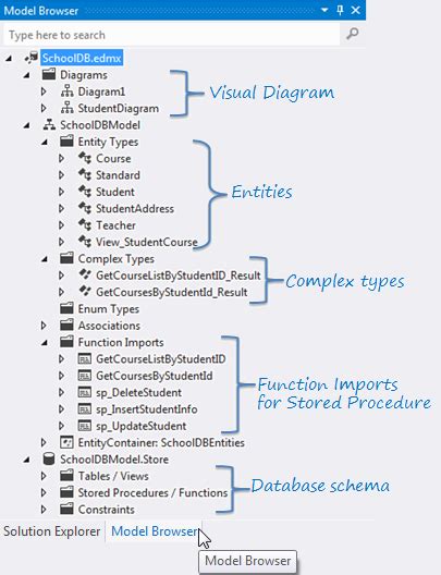 c entity framework ef entity framework