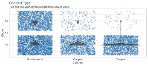 tensorflow for r deep learning with keras to predict customer churn