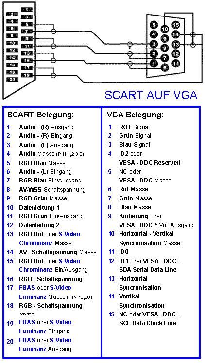 10 scart schema ideas přestavba autobusu alternativní energie pc hry
