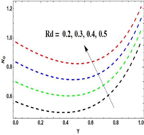 Figure 12 From Entropy Generation For Exact Irreversibility Analysis In