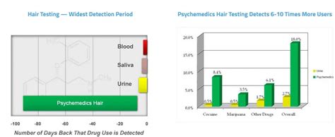 psychemedics is attractively priced but remains risky nasdaq pmd