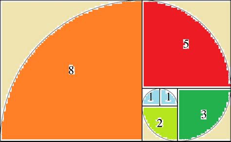 how to find nth fibonacci number in java coding problem