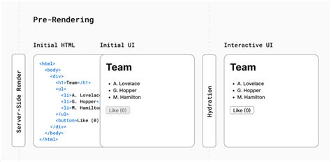 use nextjs server side pre rendering like a boss 🔥 sciencx