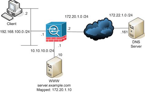 configure dns doctoring for three nat interfaces on asa release 9 x cisco