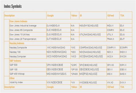 updating data in excel with xlq plug in aaii