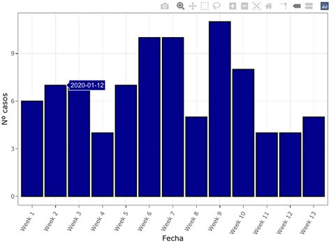 r how to properly plot a histogram with dates using ggplot stack