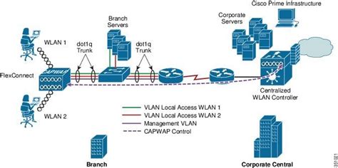 enterprise mobility 8 1 design guide flexconnect [cisco 5500 series