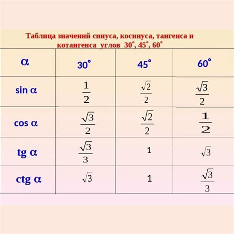 Синус косинус тангенс таблица