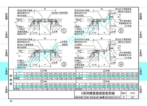 14j936变形缝建筑构造图集免费下载在线查阅 变形缝图集 建筑变形缝 伸缩缝 加工厂 铠装缝 批发 价格 施工 图集 规范 做法 苏州联贯