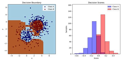 sklearn tree decisiontreeclassifier scikit learn中文社区