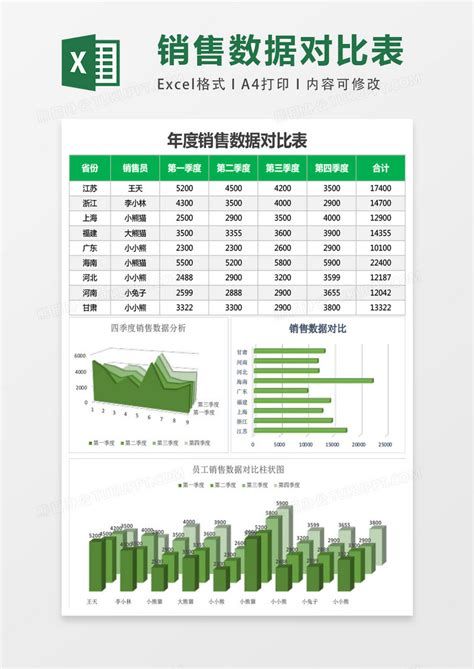 年度销售数据对比表格表excel模板下载 熊猫办公
