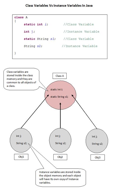 [c ] what is the use of static variable in c when to use it why can