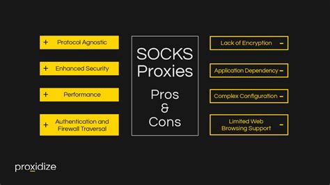 The Basic Guide To Socks Proxy Proxidize