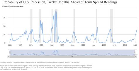 disciplined systematic global macro views yield curve uninverts now