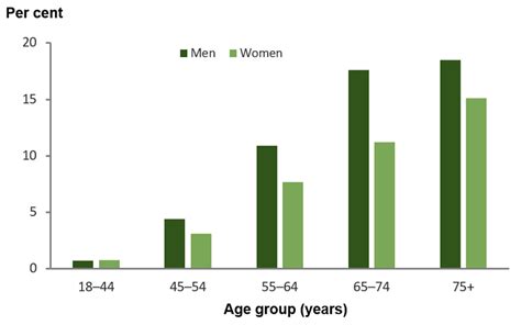 Type 2 Diabetes Age Statistics Diabeteswalls