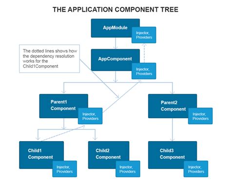 pros and cons of angular development framework altexsoft