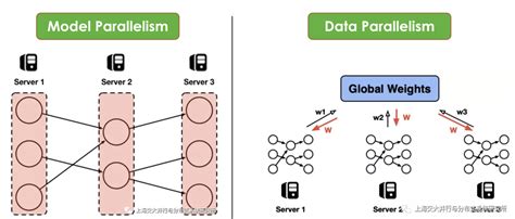 distributed model training ii parameter server and allreduce ju yang