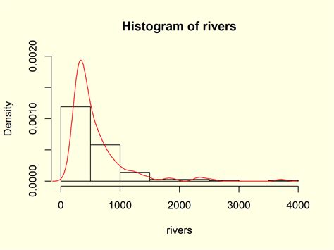 create a histogram in base r 8 examples hist function tutorial