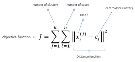 introduction to image segmentation with k means clustering kdnuggets