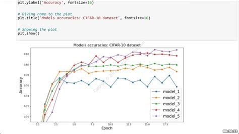 دانلود udemy convolutional neural networks for image classification