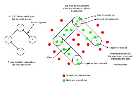 postgis finding points along a path geographic