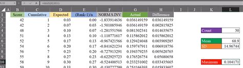 Kolmogorov Smirnov Test Of Normality In Excel Ashok Kumar Limbu
