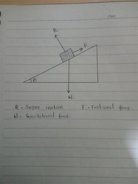 A Block Of Mass M Is Lying At Rest On An Inclined Plane Having Angle Of