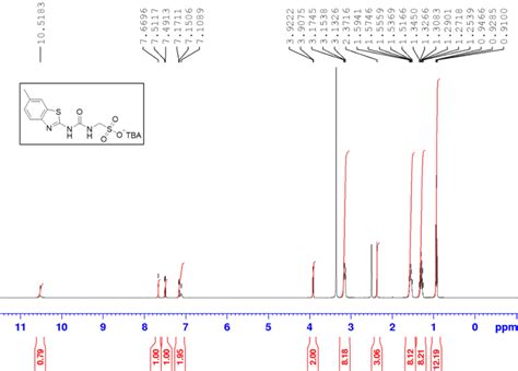 Figure S3 1 H Nmr Spectrum 400 Mhz 298 K Dmso D6 Of Ssa 3