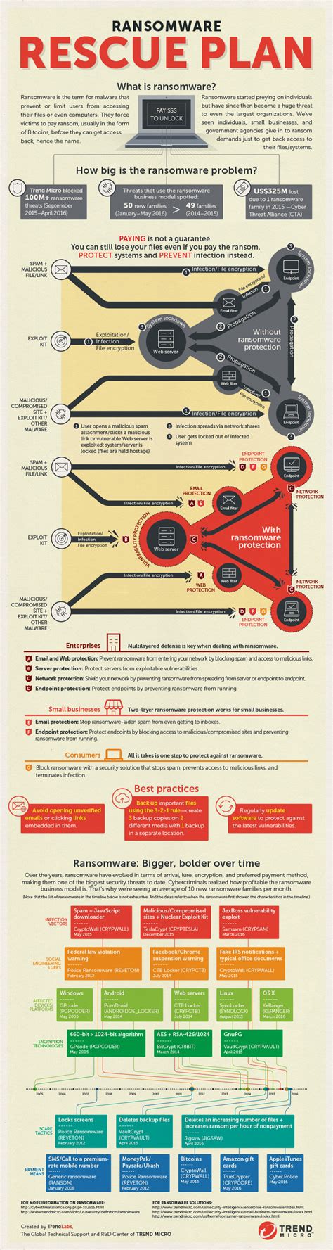 ransomware 101 what how and why tipsographic