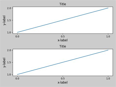 tight layout guide — matplotlib 2 0 0b1 post7580 dev0