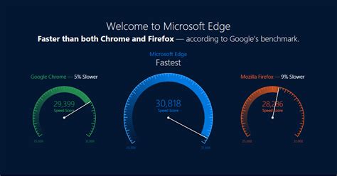 microsoft edge vs chrome rytedino
