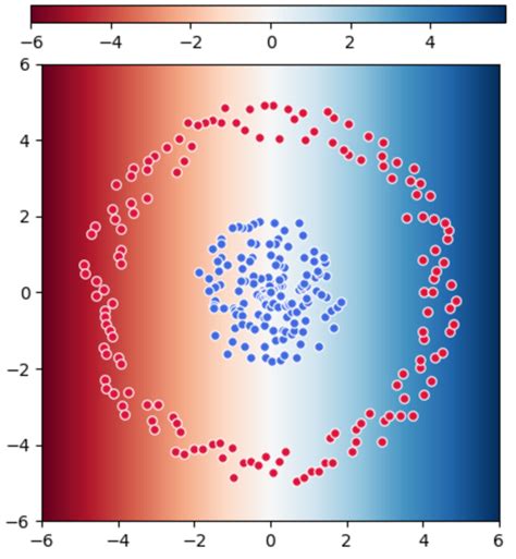 not getting the heatmap in the background using matplotlib