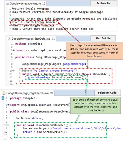 cucumber bdd with selenium introduction automationtestinghub