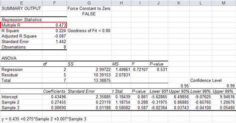 excel regression output explained