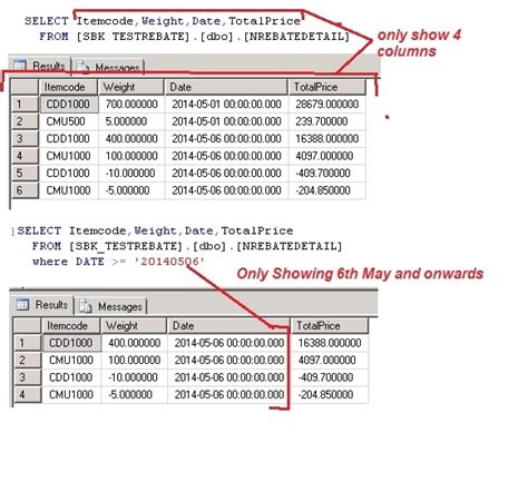 [solved] how to query sql to see who has access to write data sql