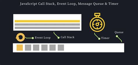 mastering synchronous and asynchronous in javascript hongkiat