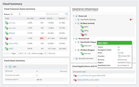 aws monitoring tools software for aws cloud monitoring