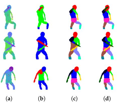 sensors free full text human part segmentation in depth images with