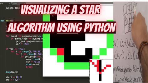a star path finding algorithm visualizing using python 2020 pygame