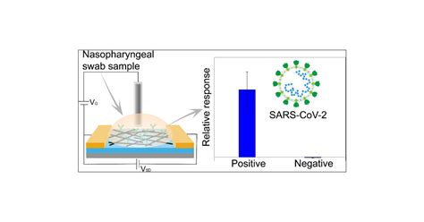 Rapid Detection Of Sars Cov 2 Antigens Using High Purity Semiconducting