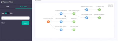 how to discover and classify metadata using apache atlas on amazon emr