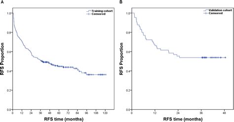 frontiers nomogram based on systemic immune inflammation index and