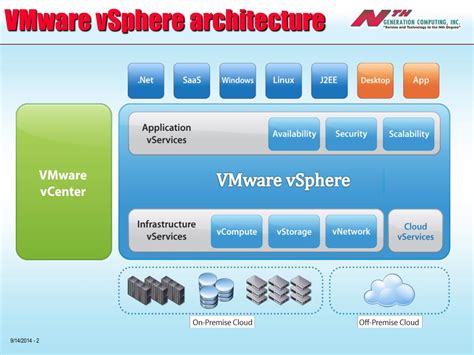 ppt vmware vsphere powerpoint presentation free download id 4374811