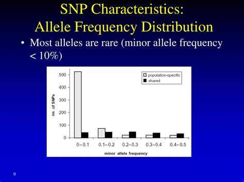 Ppt Single Nucleotide Polymorphism Copy Number Variations And Snp