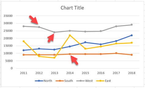 excel line charts standard stacked free template download