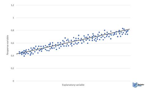 Explanatory Vs Response Variables ~ The Difference