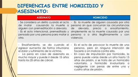Feminicidio En El Perú