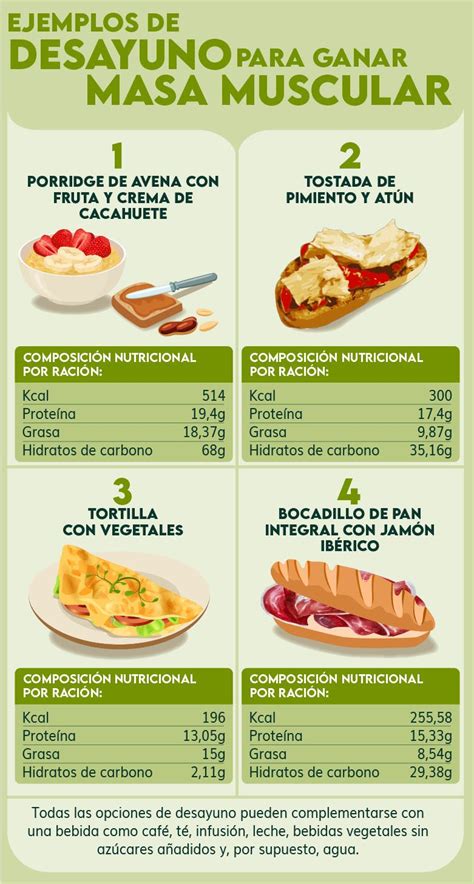 Arriba 76 Imagen Recetas De Comidas Saludables Para Aumentar Masa